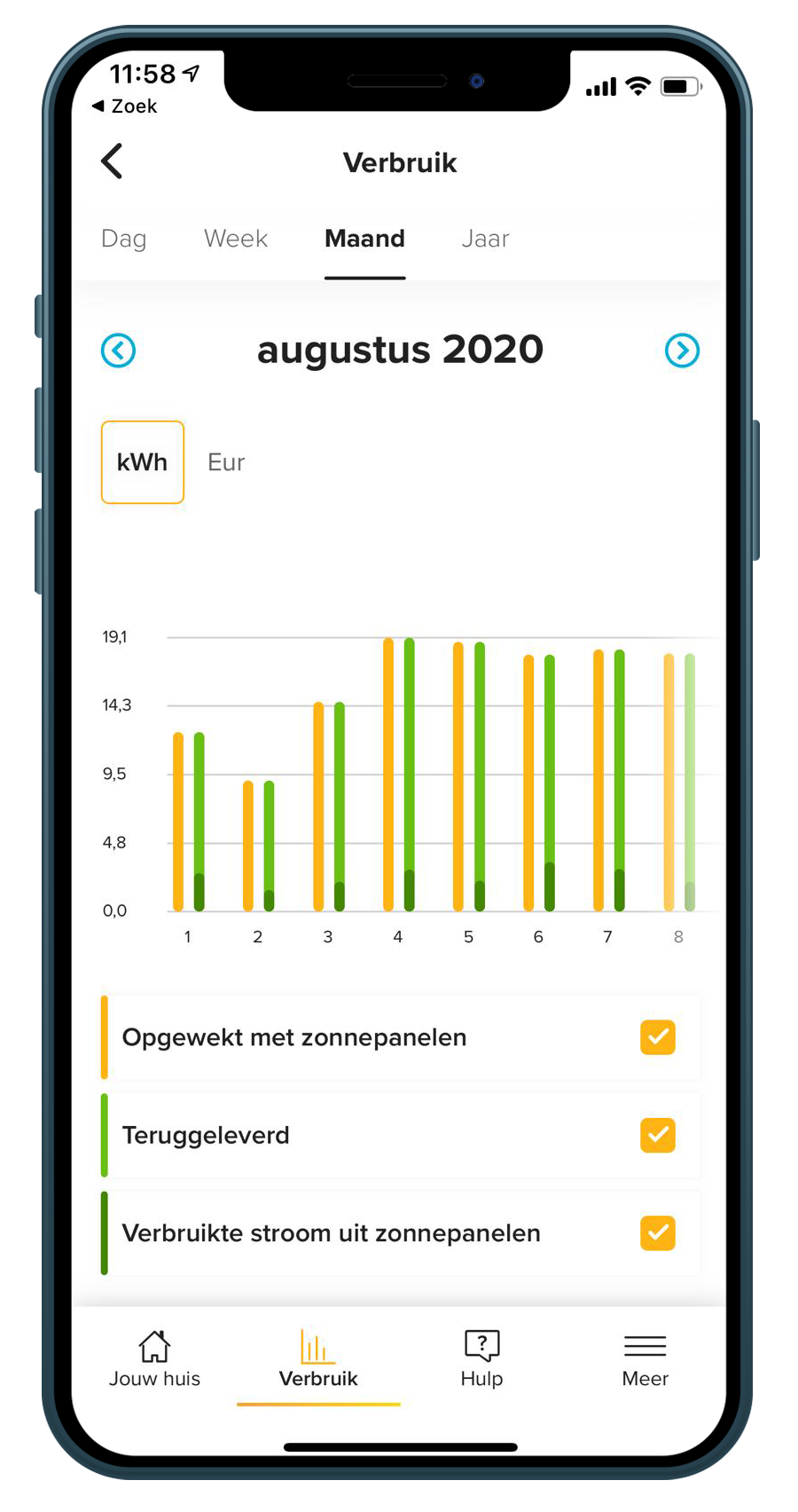 Zo kun je zien hoeveel stroom je aan je energieleverancier hebt ...